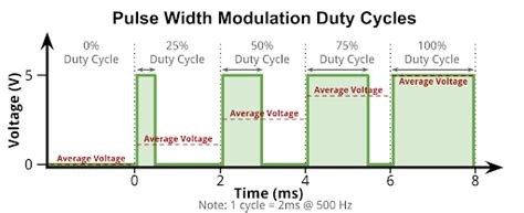 Bài 7 Stm32 Timer Chế độ Pwm Một Kênh Và Nhiều Kênh