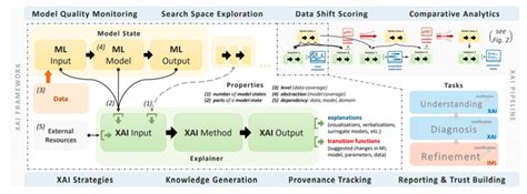 explainer a visual analytics framework for interactive and explainable machine learning menna