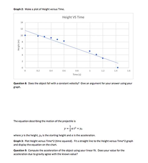 Solved Make A Plot Of Height Versus Time Height Vs Time 14 12 10 8