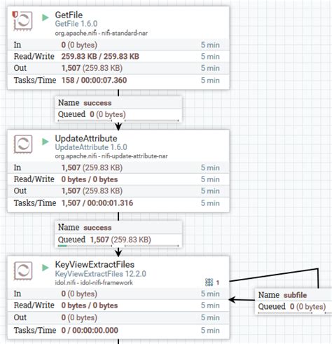 Use Built In Apache Nifi Processors