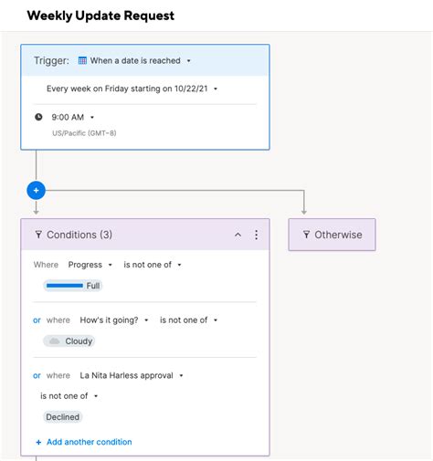 Automated Workflow Condition Was Not Met But Workflow Executed Smartsheet Community