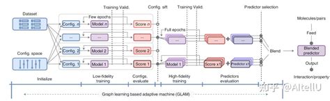 Nature Machine Intelligence 自适应图学习预测分子作用 知乎