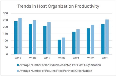 Part Three Cvitp Service Productivity Connecting Cvitp And Poverty
