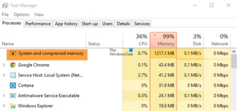 System And Compressed Memory High Cpu Ram Disk Usage