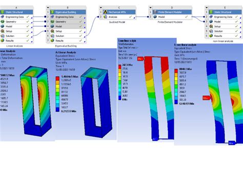 Fea Analysis On Structures Assemblies To Predict Their Dynamic Response Upwork