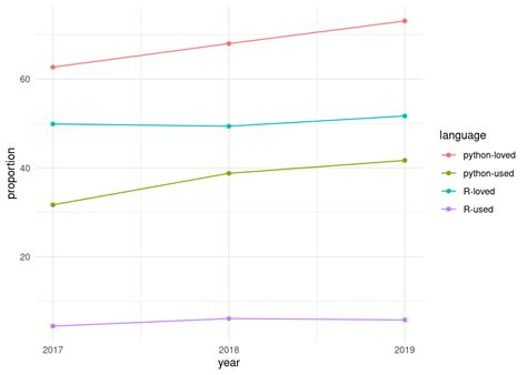 7 Appendices Ropensci Statistical Software Peer Review