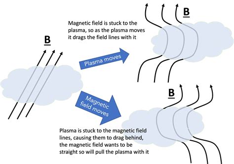 Tutorials Plasma Environment