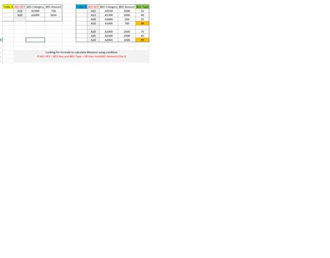 Solved Ms Measure Conditional Formula Microsoft Fabric Community