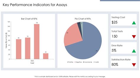 Fluorescence Based Assay Biochemical Detection Method Ppt Sample St Ai