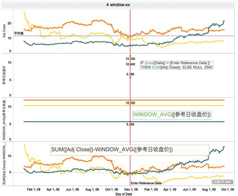 【tableau】十大表计算 完整解读版 知乎