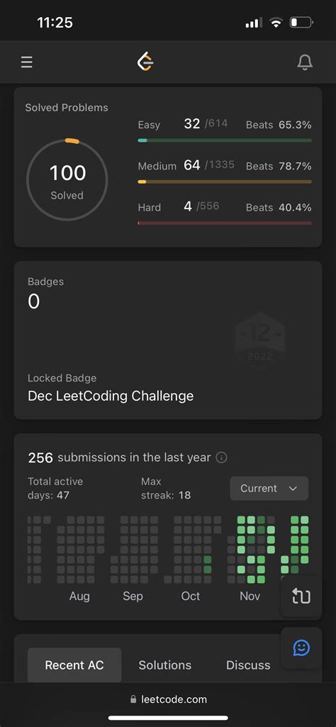 Finally Found Motivation After Trying For Years Rleetcode