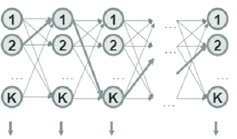 Viterbi Path 1 I Of Algorithm III In The Third Task We Use The