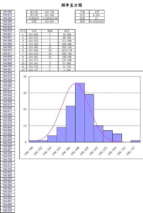 Excel频率分布图 千图网 Excel频率分布图 千图网