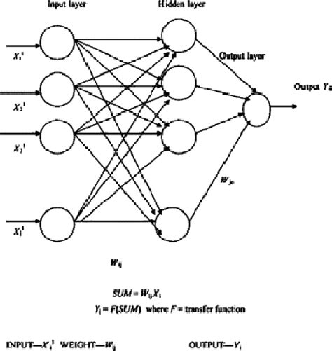 figure 2 from user recognition based on face using local binary pattern lbp with artificial