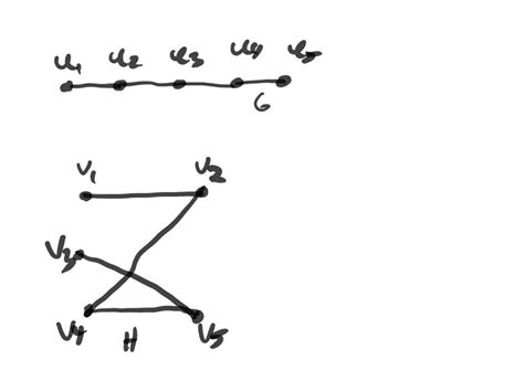 SOLVED Determine Whether The Given Pair Of Graphs Is Isomorphic Exhibit An Isomorphism Or