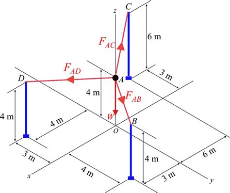 Solved Chapter Problem P Solution Engineering Mechanics Th