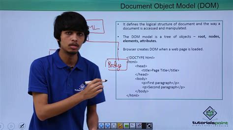 Jquery Document Object Model Youtube