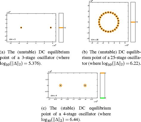 Figure 1 From Dc Operating Point Analysis A Formal Approach