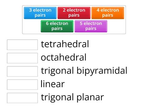 Advanced Higher Chemistry Electronic Structure Shapes Match Up