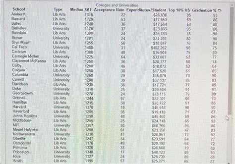 Solved For The Three Clusters Identified In The Accompanying
