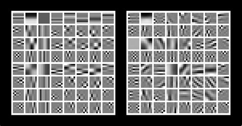 Figure 1 From Learning Co Sparse Analysis Operators With Separable Structures Semantic Scholar
