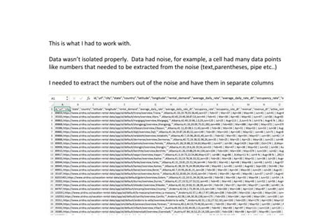 clean your messy data by dominicbeland fiverr