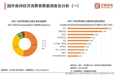 中国夜间经济发展规模预计2022年突破40万亿！ 行家说
