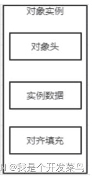 java对象内存中的布局和对象头 java对象头存储在哪 CSDN博客