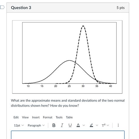 Solved Two Normal Curves Graphed On Same Axis Curve To The Chegg Com