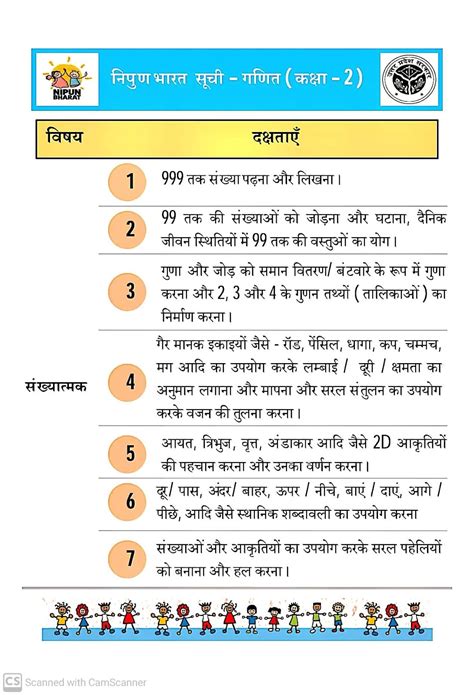 Nipun Bharat Dakshta निपुण भारत अंर्तगत बालवटिका और कक्षा 1 2 3 हेतु गणित व भाषा की दक्षता