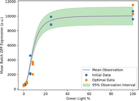 polymodels hub on linkedin github ingallslab nloed nonlinear