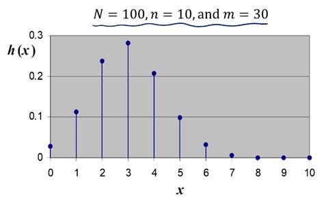 9 Geometric Negative Binomial Hypergeometric Distributions