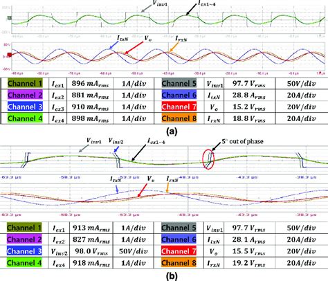 Experimental Waveforms A Case 1 When Four Inverter S Output Voltage