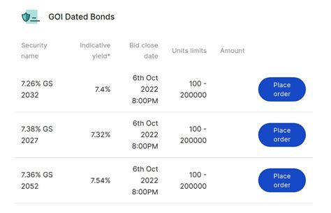 Zerodha On Linkedin Kite Zerodhas Fast And Elegant Flagship Trading Platform