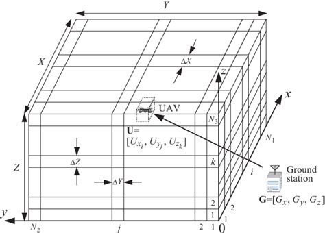 figure 1 from a compressed sensing based 3d rss map completion for uav