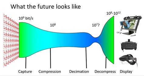 Cable Industry Gearing Up For The High Bandwidth Needs Of Light Field