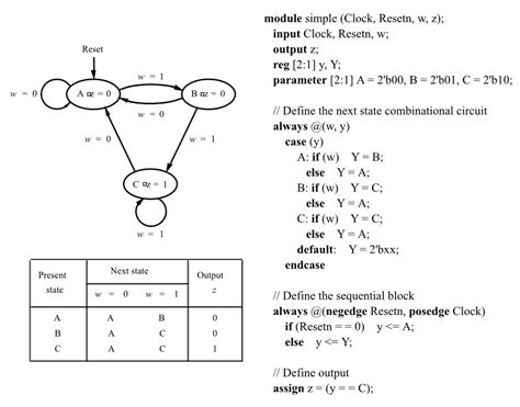 Solved Create A Verlog Simulation File That Fulfills The