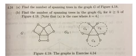 Solved A Find The Number Of Spanning Trees In The Chegg