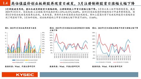 3月新股：网下打新收益环比下滑，中科飞测、纳睿雷达、多利科技值得重点跟踪 20230427 开源证券 31页报告 报告厅