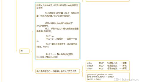 Day24，linux应用软件编程（io（标准io）） Csdn博客