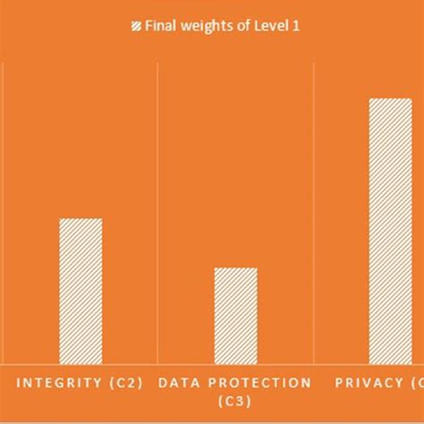 Fog Computing Security Factors Download Scientific Diagram