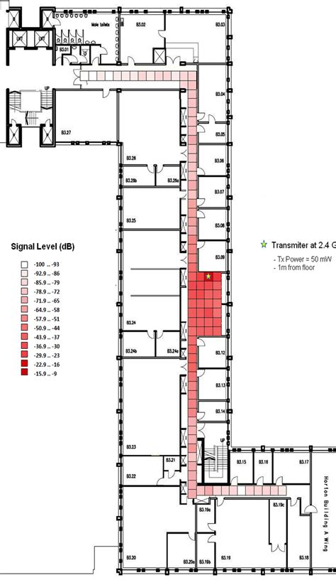 Rssi Measurement Results For 24ghz And 5ghz Download Scientific Diagram