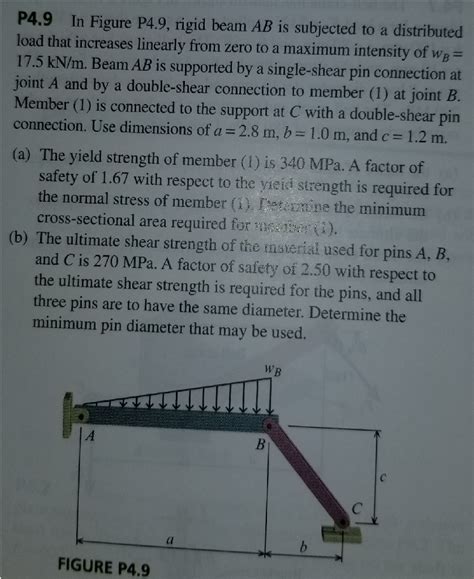Solved In Figure P49 Rigid Beam Ab Is Subjected To A