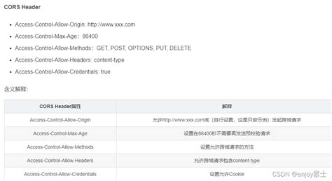 Java 之 Cors跨域问题java Cors Csdn博客