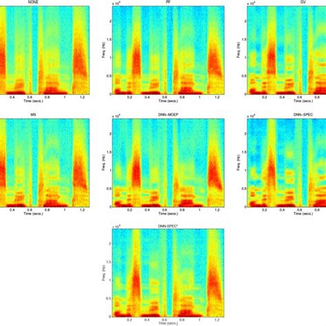 Spectrogram Of Utterance On The Smooth Planks” Generated Using
