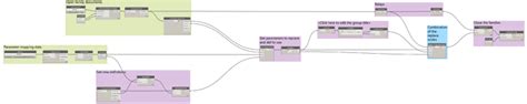 Adjusting Python Node For Multiple Families As Input Sublists Revit