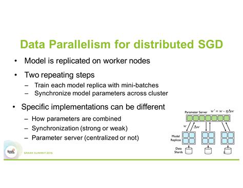 Which Is Deeper Comparison Of Deep Learning Frameworks On Spark Pdf Programming Languages