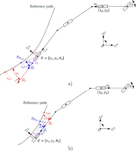 Figure 4 From Path Following Bi Directional Controller For Articulated Vehicles Semantic Scholar