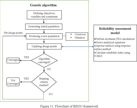 Figure 11 From Reliability Based Design Optimisation Framework For Wind
