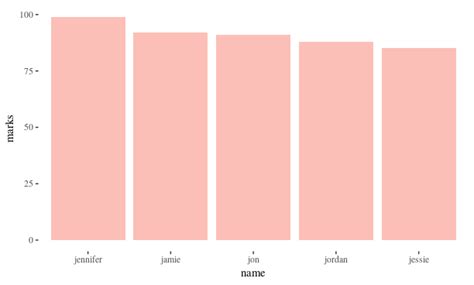 html how to get the bootstrap inline form to center of the web page stack overflow